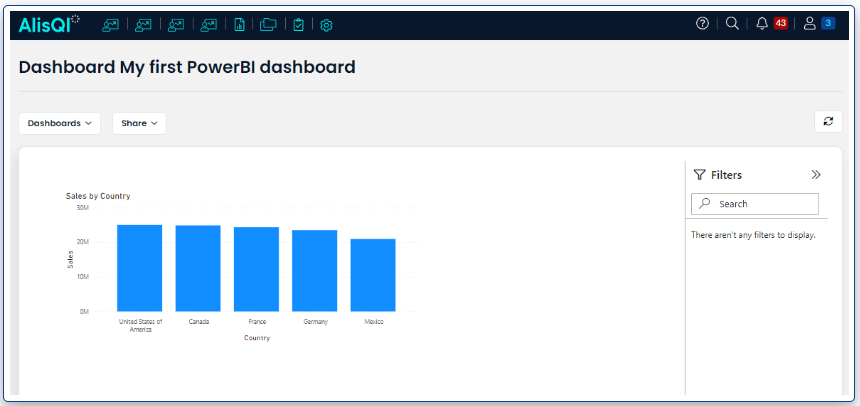 4 Reasons to Integrate AlisQI with PowerBI | AlisQI