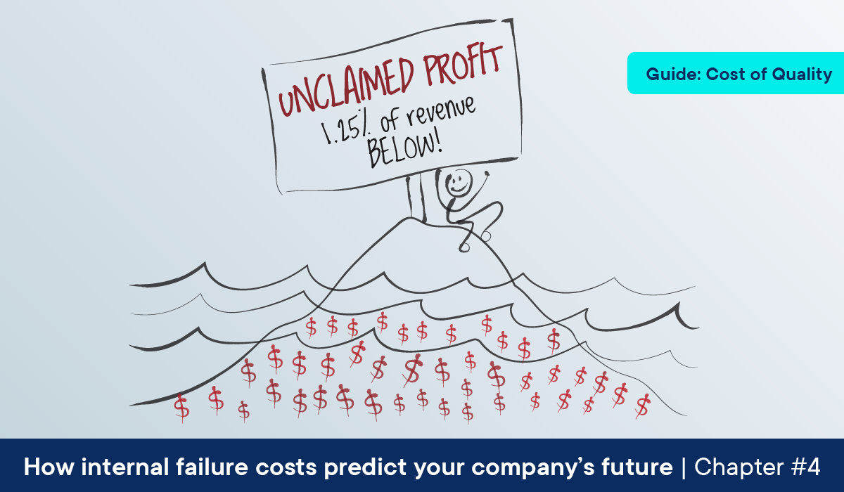 Chapter 4: How Internal Failure Costs Predict Your Company's Future ...