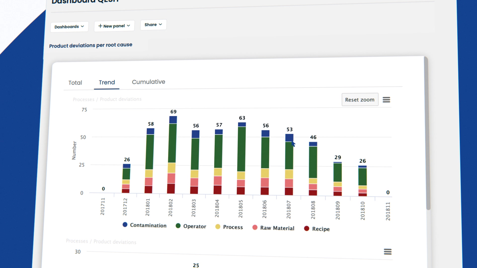 Quality Dashboards: Visualize and Improve Your Processes | AlisQI