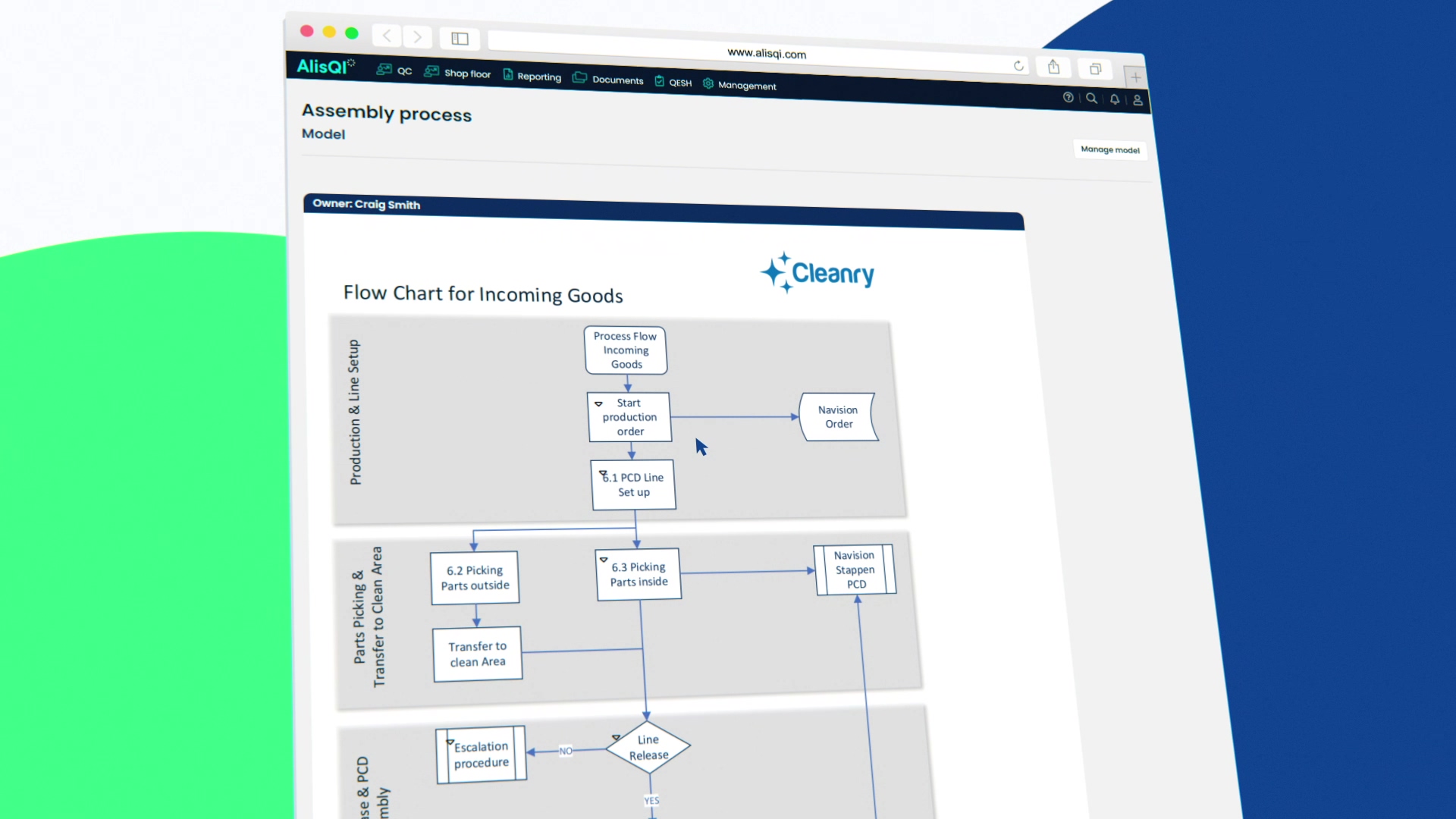 Flow charts - Video - AlisQI