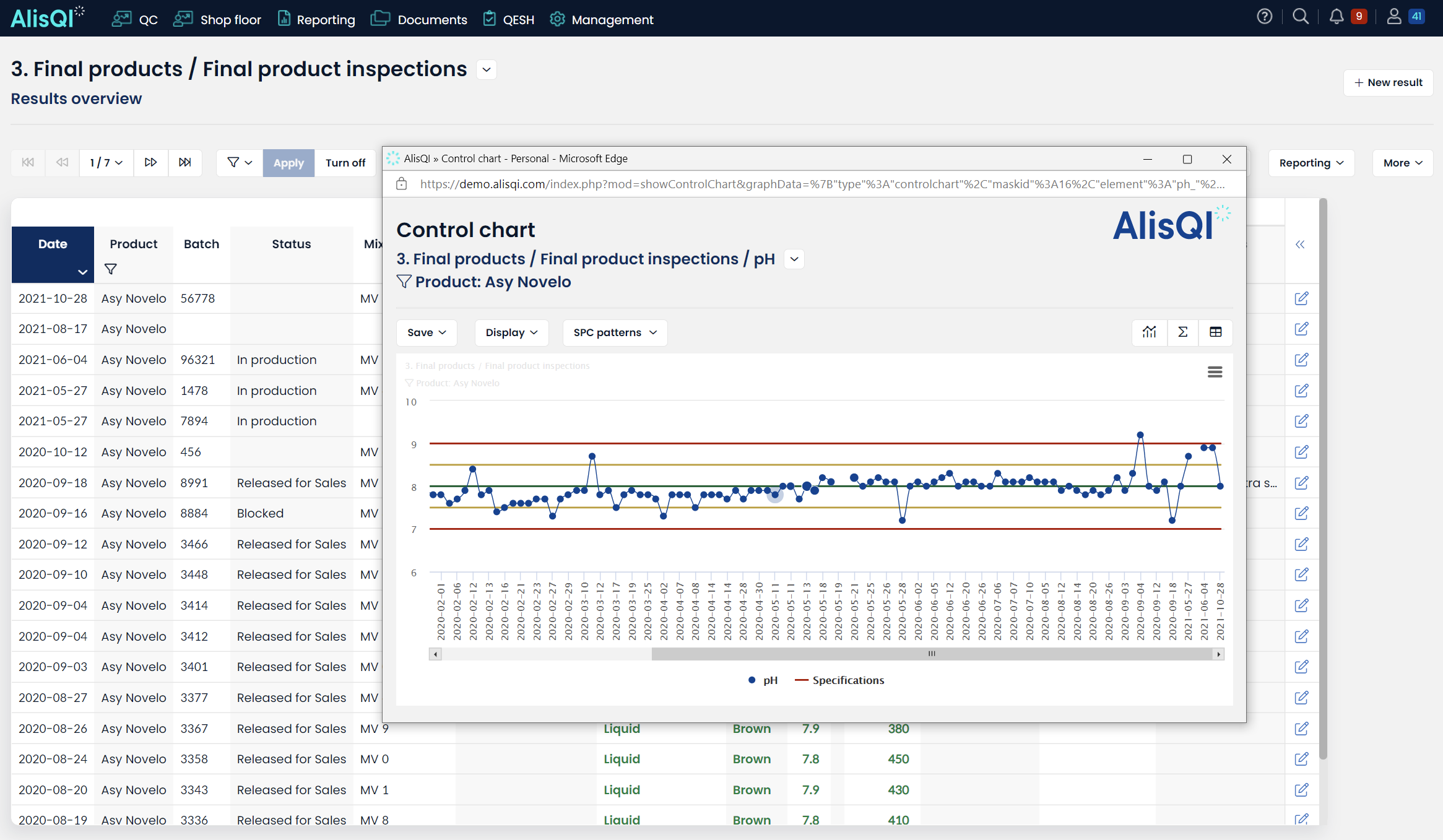 Statistical Process Control (SPC): how to gain the upper hand