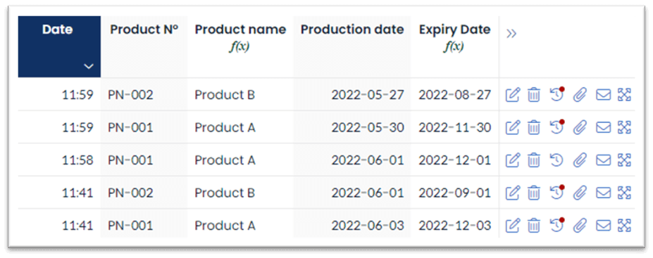 Why Expiry Dates Matter Beyond Food Safety Products| AlisQI
