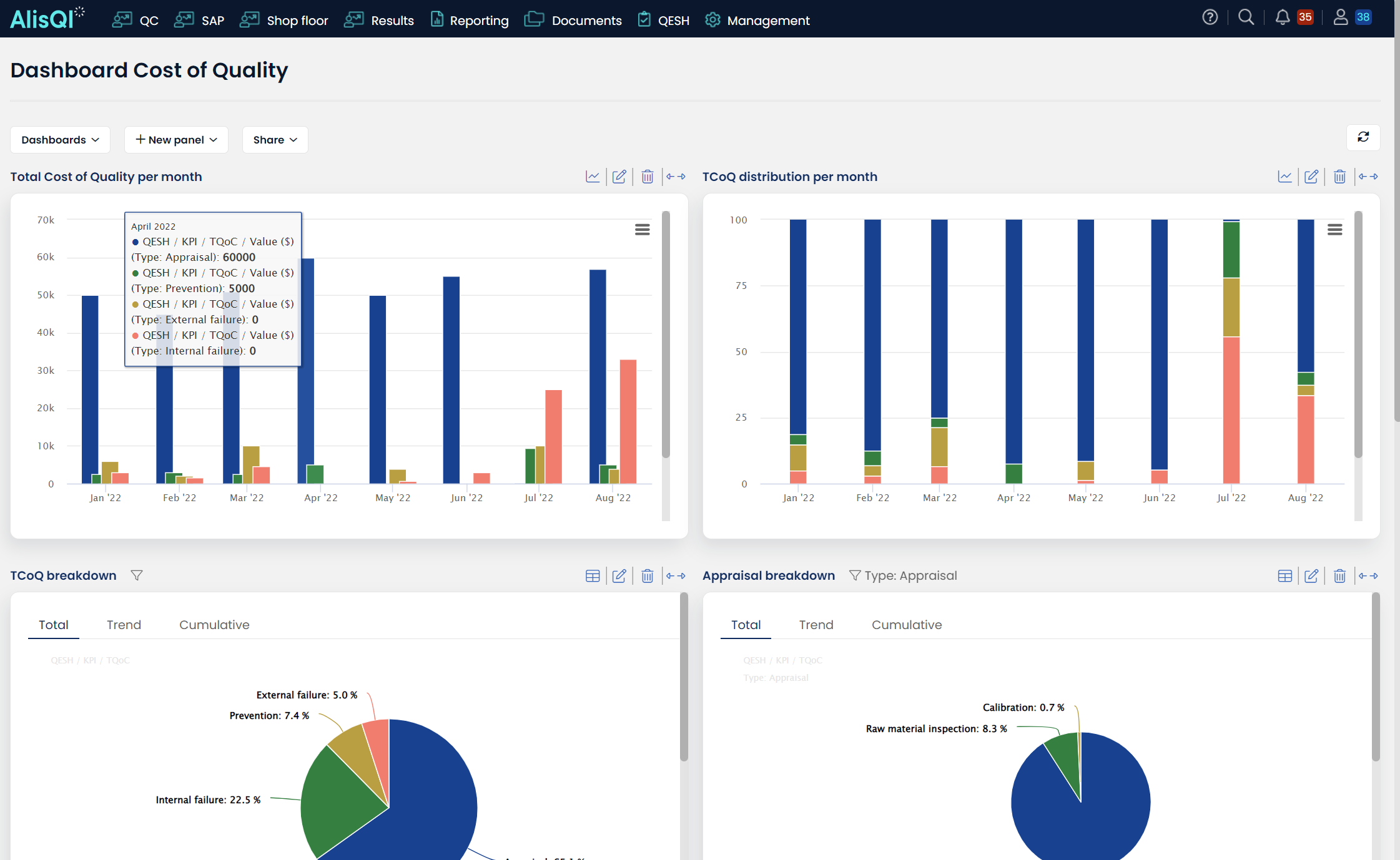 How to build the case for Quality Management – a step-by-step guide