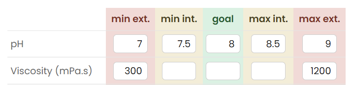 Never miss an off-spec again