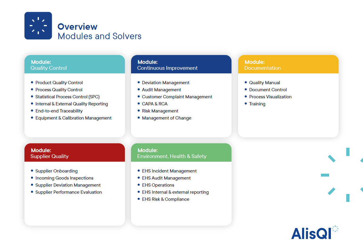 AlisQI Reinvents QMS Pricing: From Standard Tiers to Flexible Solvers ...