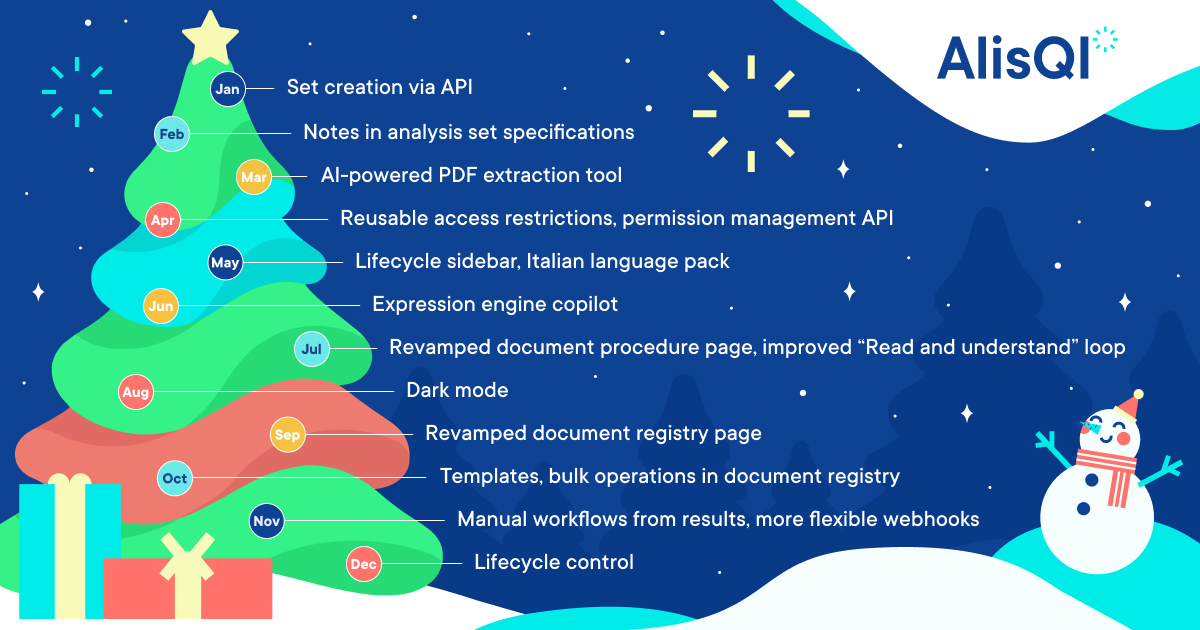 AlisQI Quality Management Software: 2025 in Review